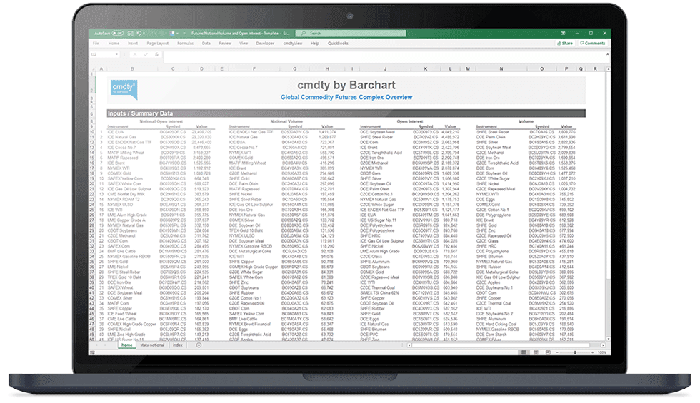 Get Market Data In Excel With CmdtyView Excel Barchart Commodities